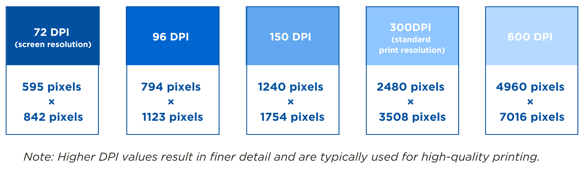 Understanding What A4 Printing Paper Size Is and When to Use